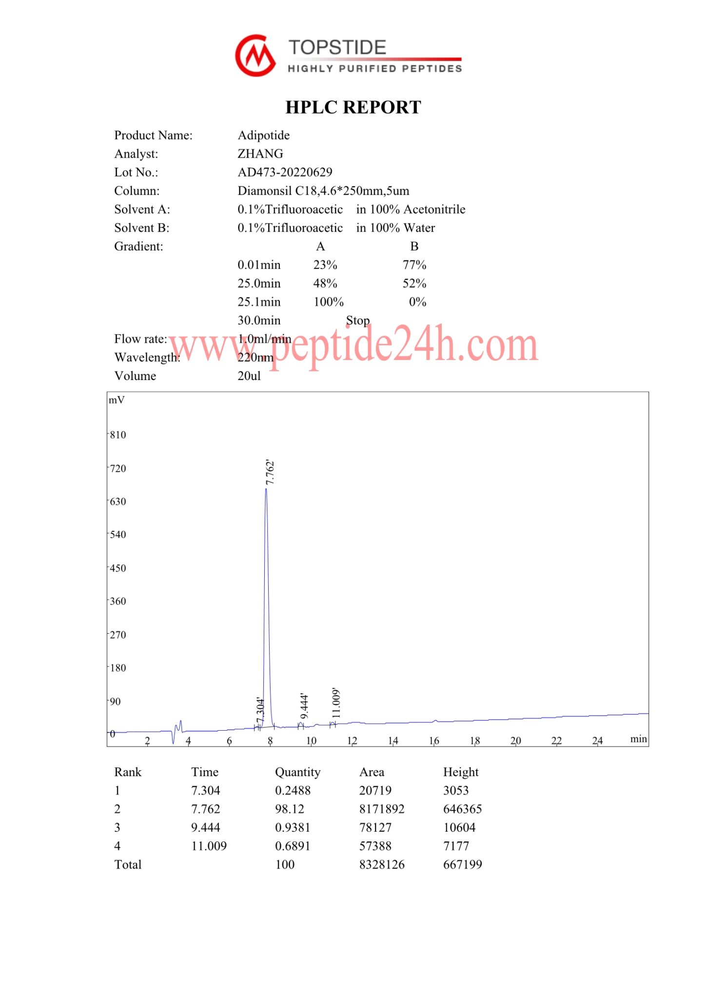 10mg per vial adipotide-FTPP peptide for sale