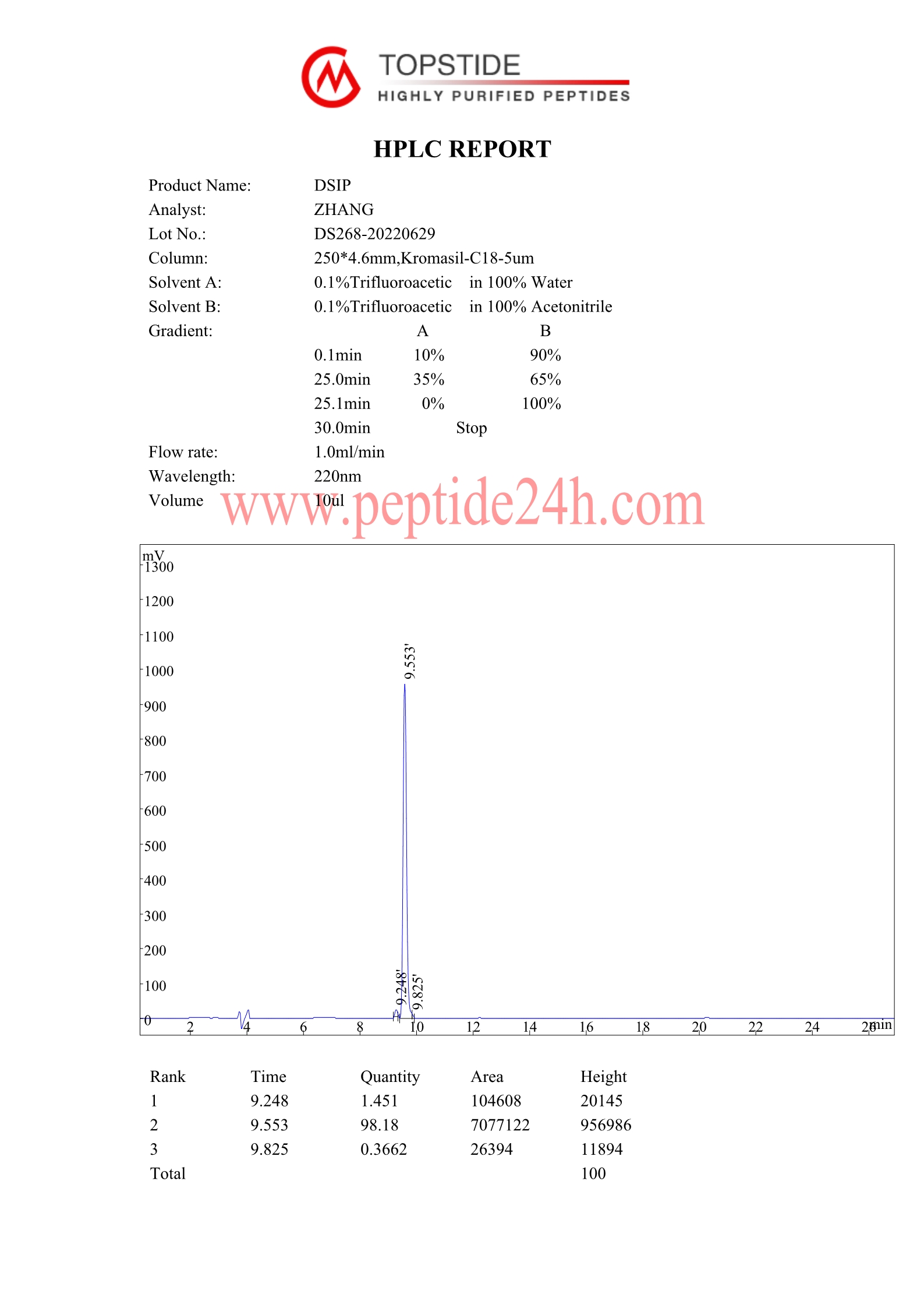 CAS 62568-57-4 99% pure Delta Sleep Inducing Peptide DSIP 10mg