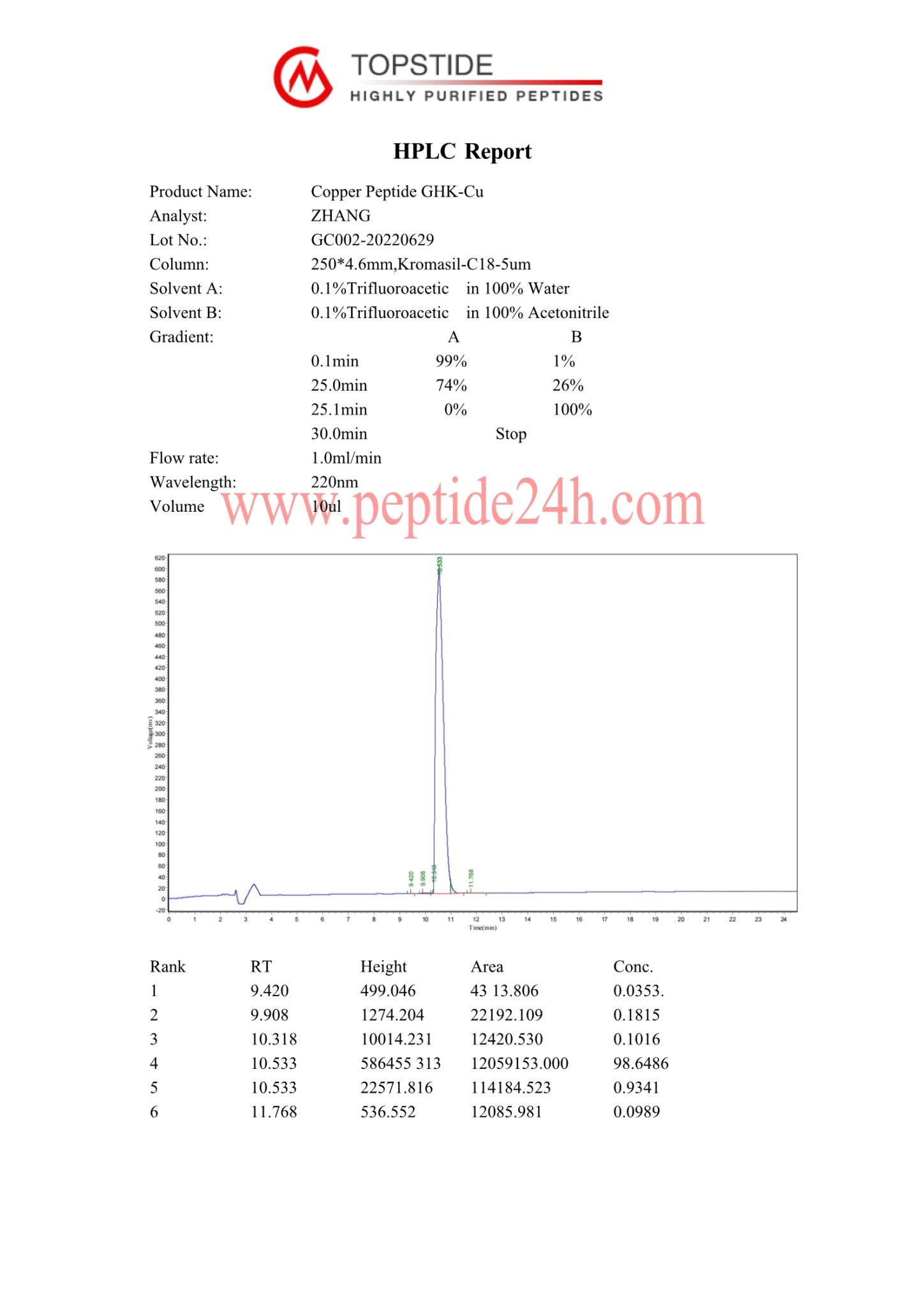 50mg Per Vial High Purity Copper Peptide Powder Ghk Cu 4488