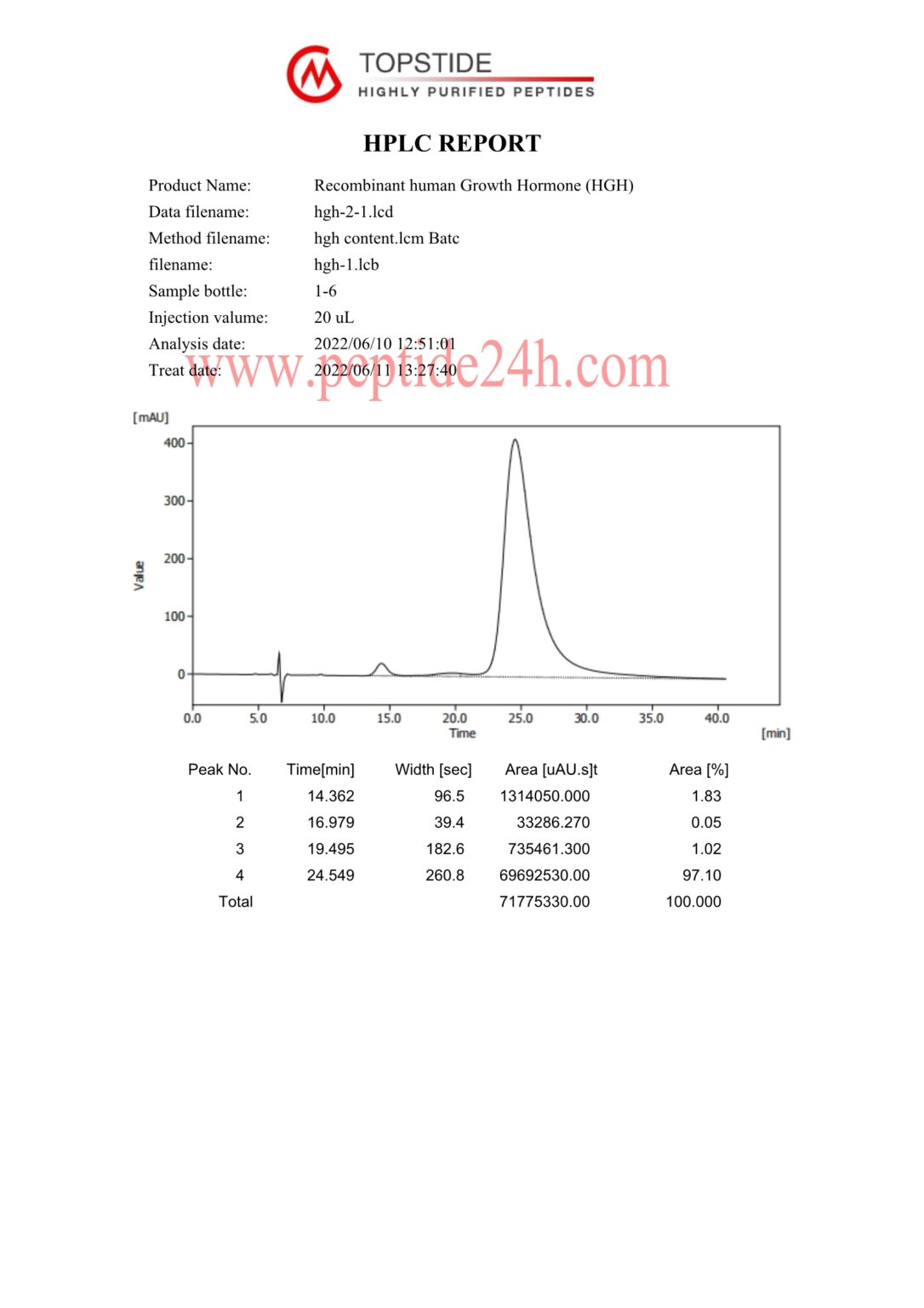 Pharmaceutical Grade HGH 191aa 20iu per vial 200iu per box
