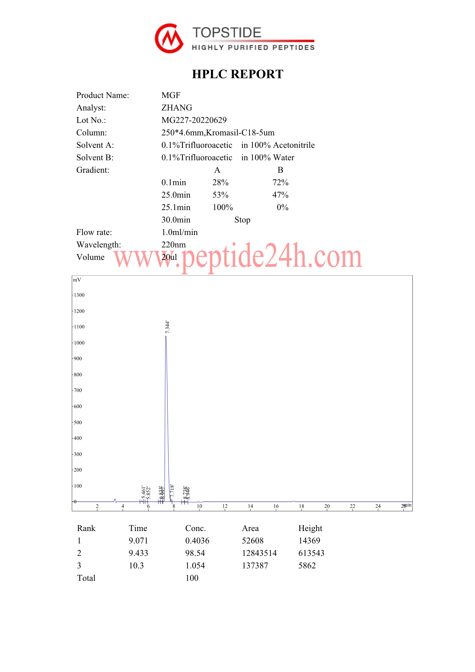 High quality Mechano Growth Factor MGF peptide powder 2mg per vial
