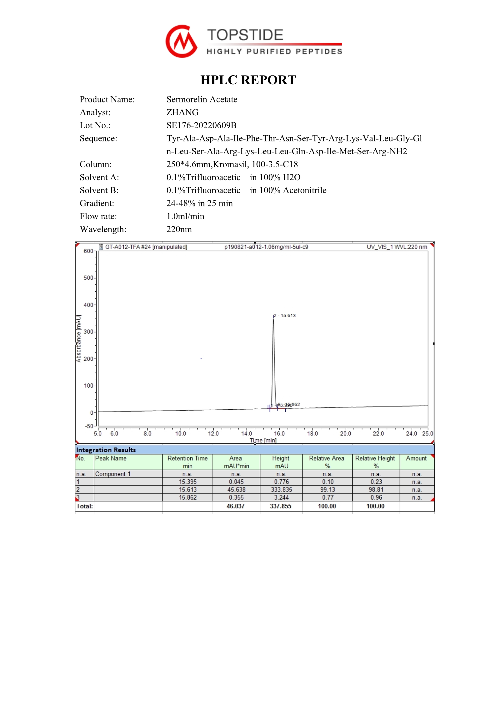 High Quality 5mg per vial Sermorelin Acetate weight loss peptide powder ...