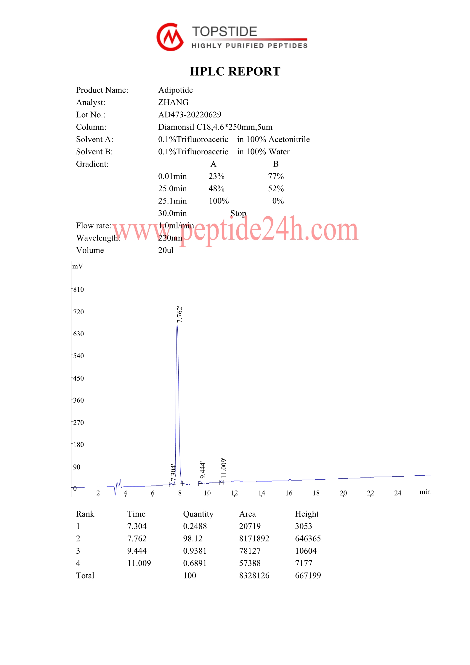 Top Thymalfasin 5mg peptide powder Thymosin alpha1 Thymosin alpha-1 ...