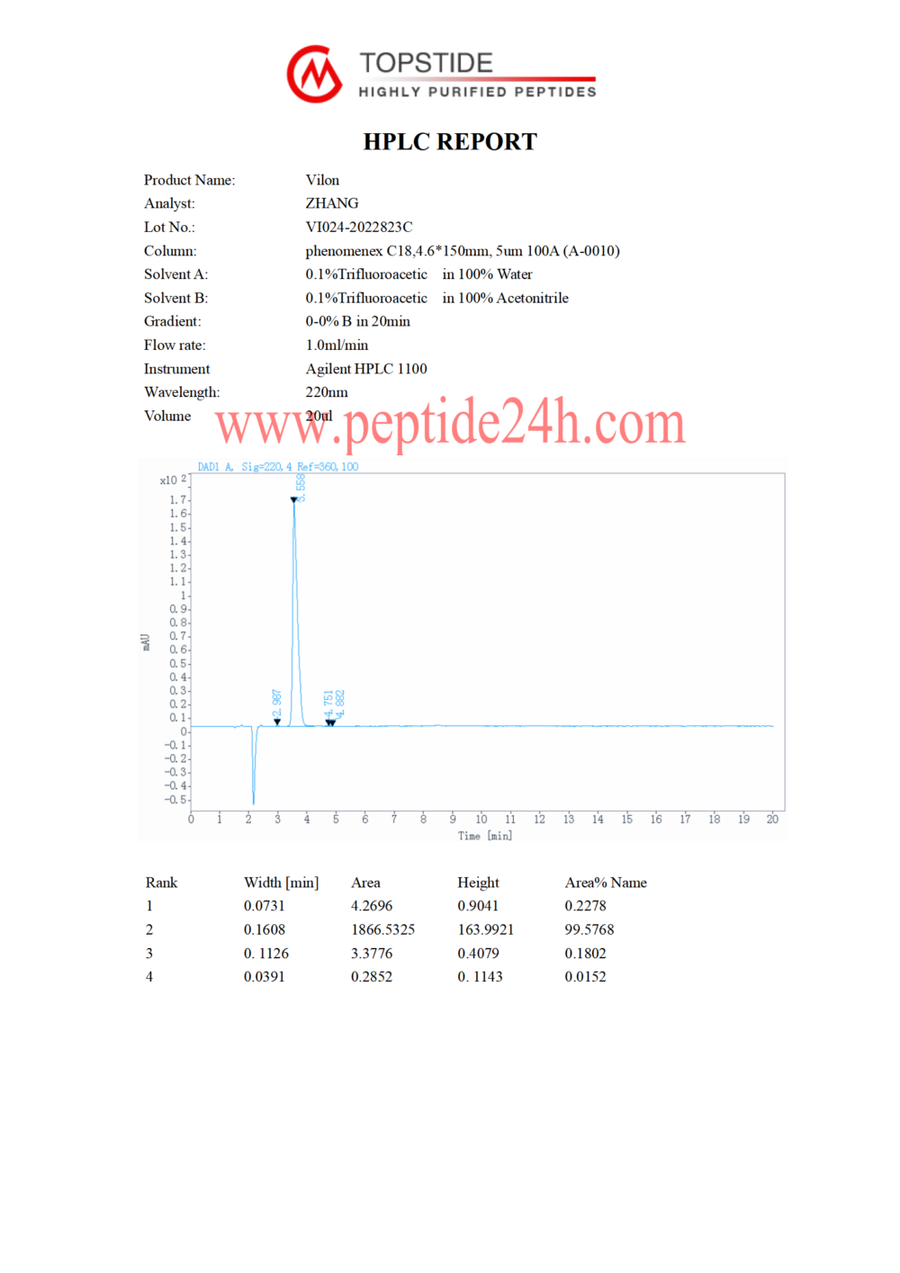 Anti-aging Vilon Bioregulator peptide